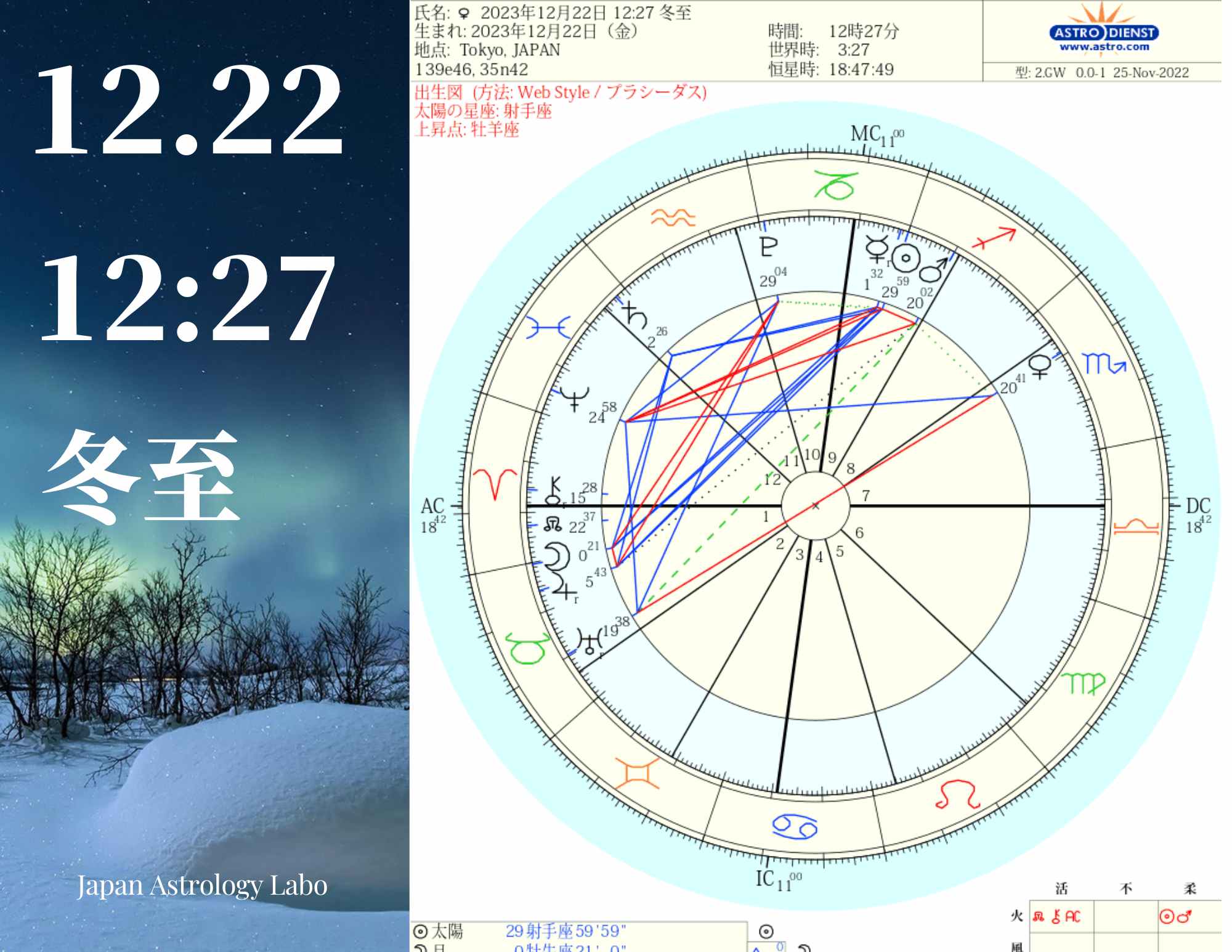 2023年新月と上弦＆満月と下弦図のチャート | JapanAstrologyLabo西洋占星術現象研究【公式】